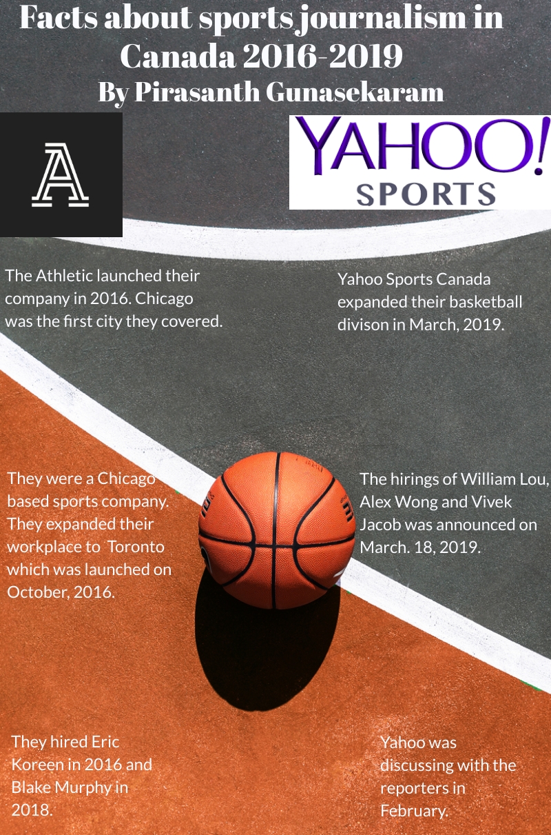 Winning Success: How the growing demand for Canadian sports journalism ...